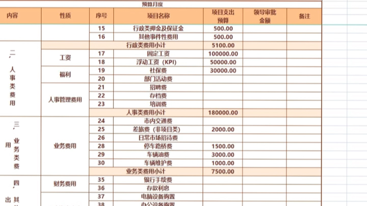 要想做好财务报表,这几个表完全够了