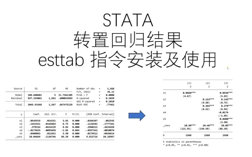 STATA|回归结果转置,esttab命令安装及应用详解