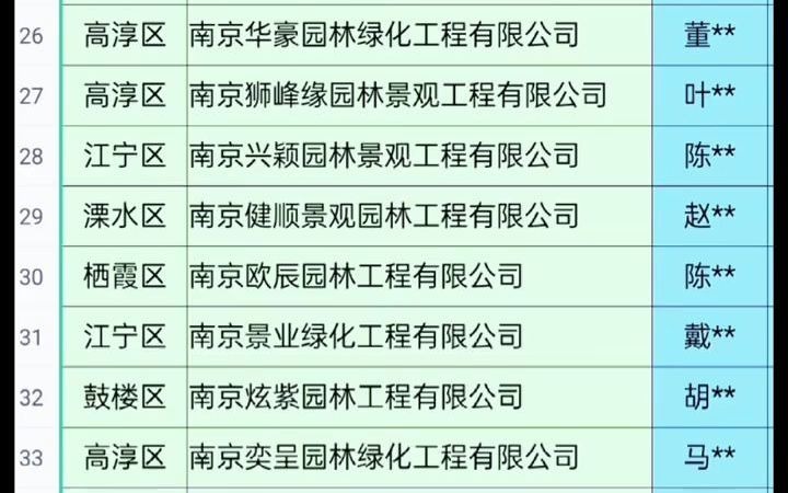 152_1_南京市园林绿化工程行业名录目录资源黄页。含市政园林,园林...