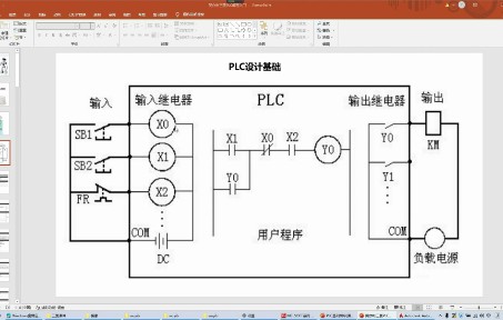 PLC编写程序基础知识