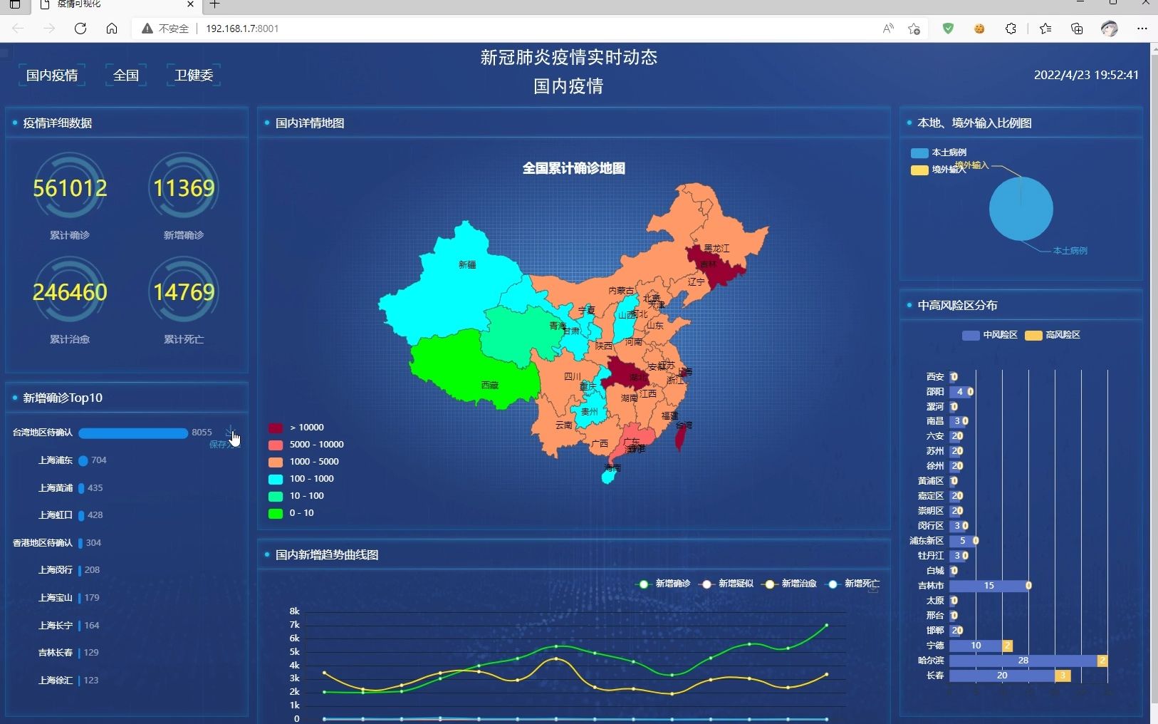 Python疫情爬虫--全国下钻四川下钻成都--可视化Echarts