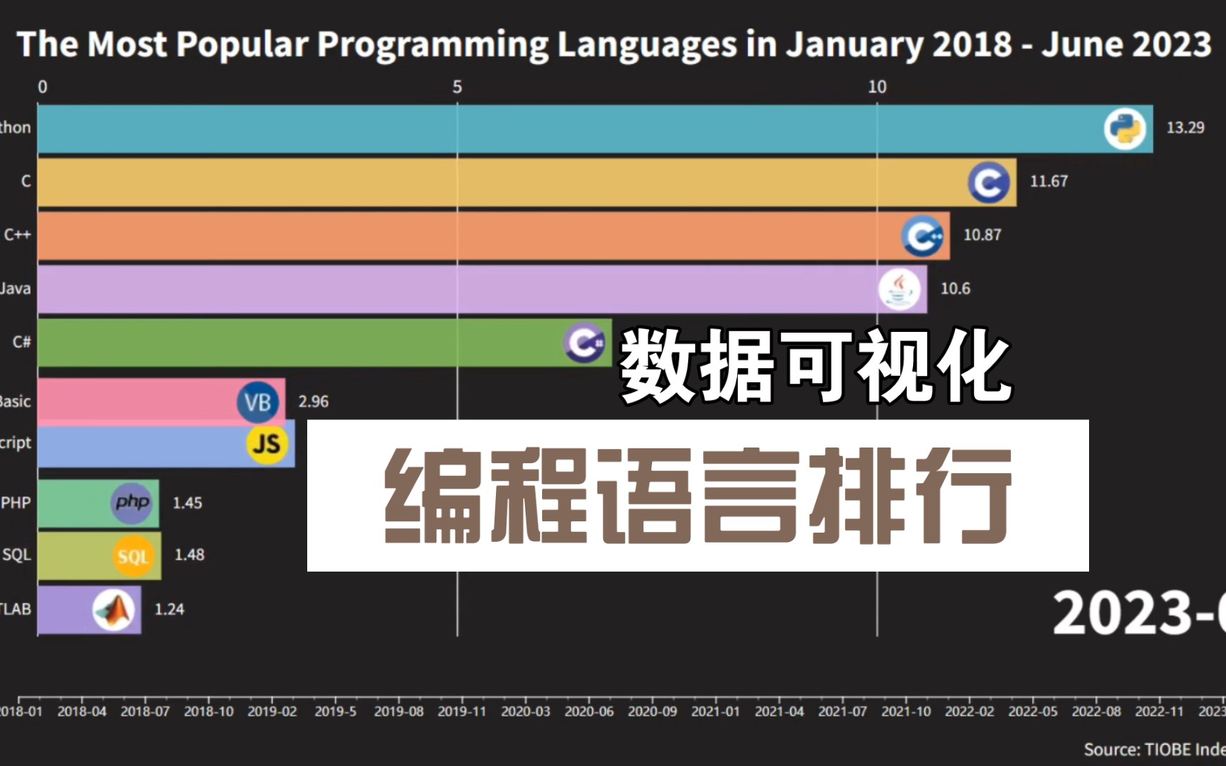 "最新编程语言排行榜:Python独占鳌头!"