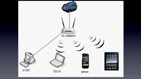八年级信息技术微课《设置无线路由器》