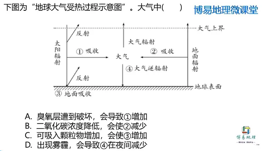 博易地理每天一题:大气受热过程的示意图