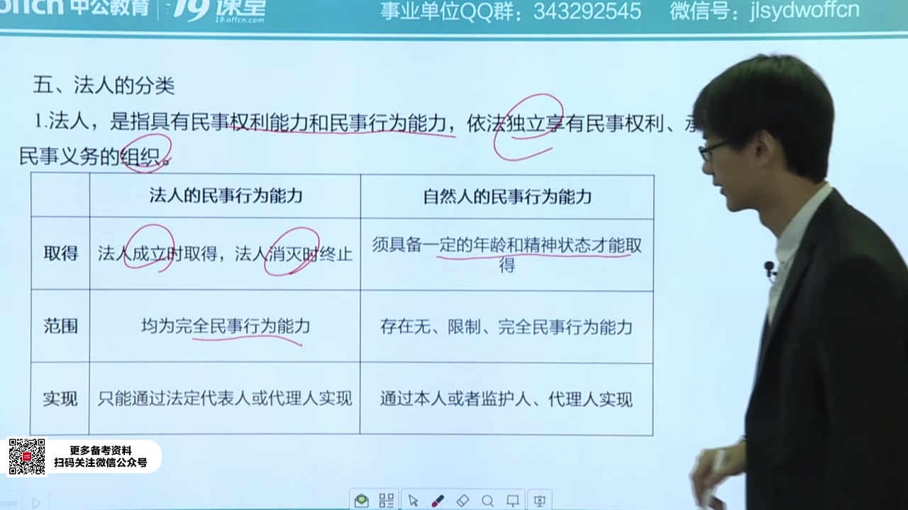 2020事业单位考试-法人的分类