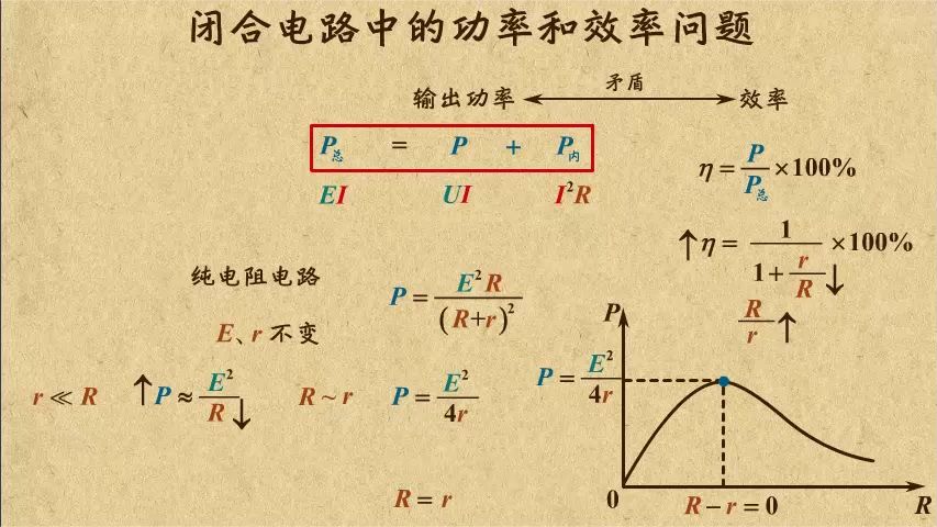 闭合电路中的功率和效率