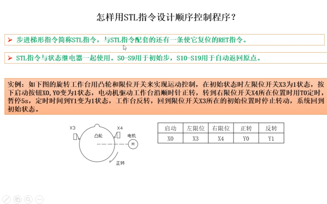 步进指令顺控编程