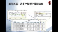 Excel服务器视频教程8.2--设计纯查询模板