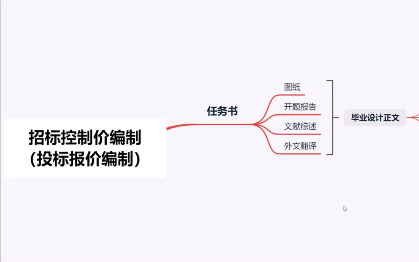 招标控制价编制毕业设计怎么做?我来告诉你~