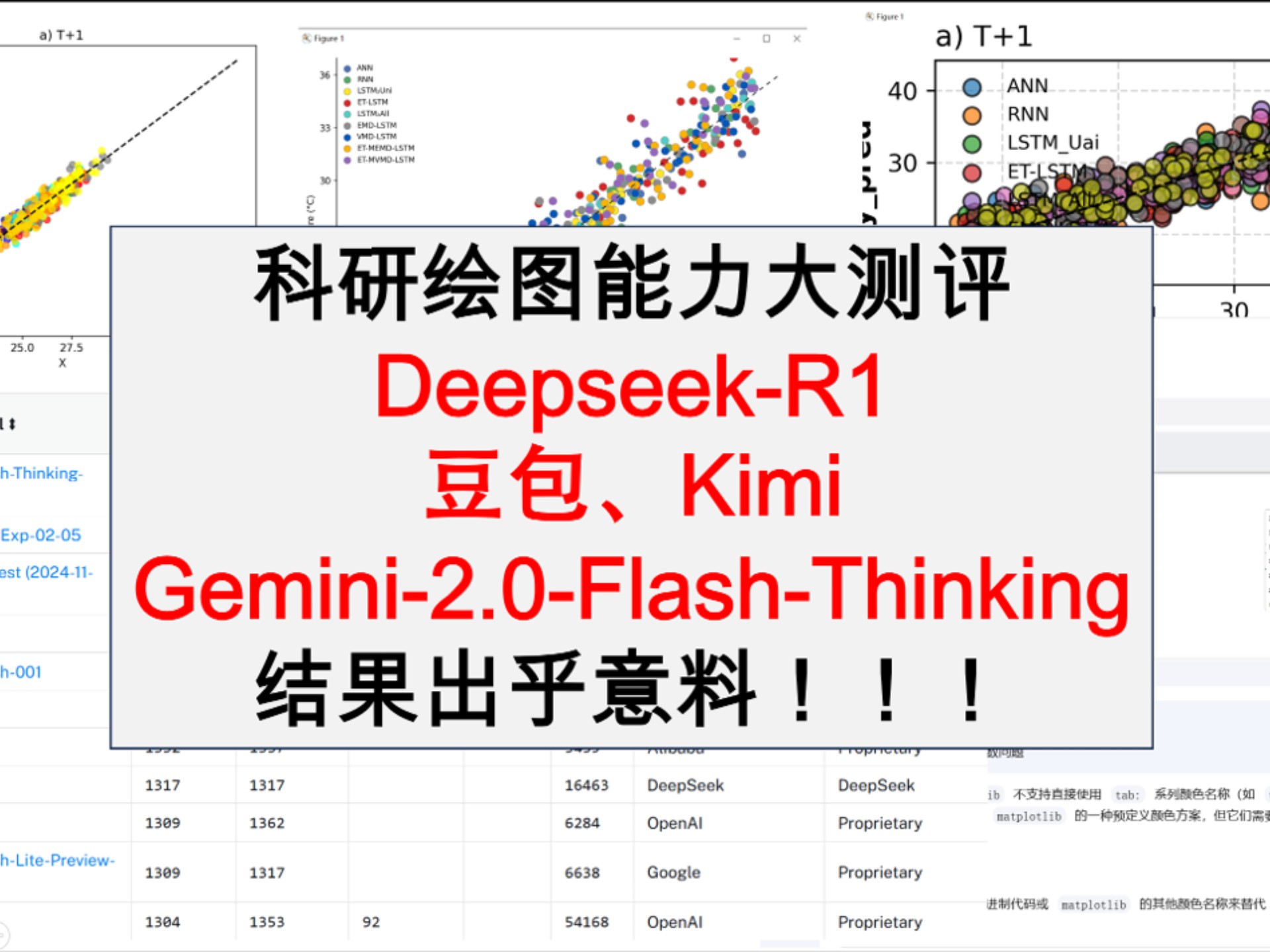 Deepseek+豆包+Kimi+Gemini-2.0-Flash-Thinking的科研绘图能力大...