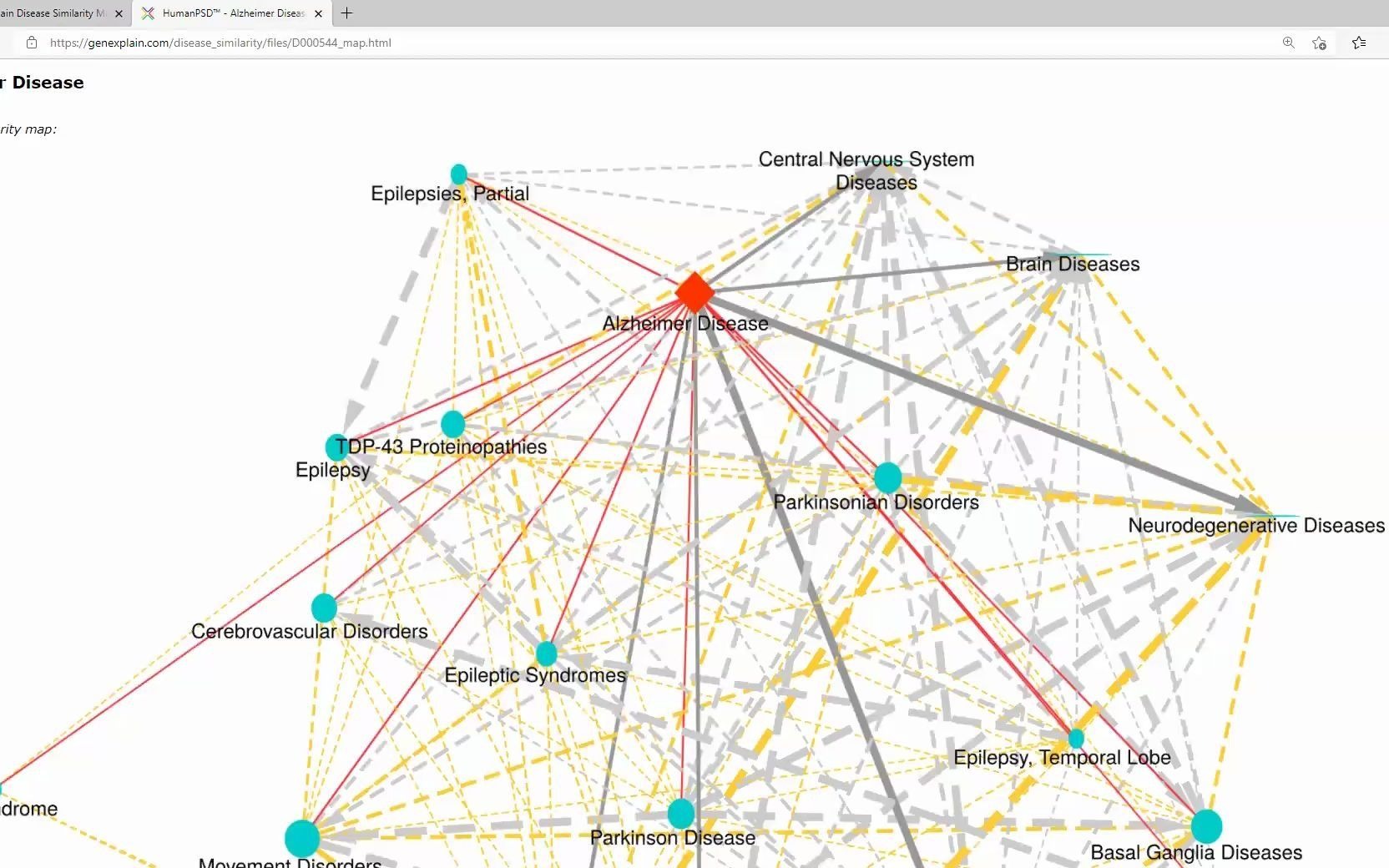 如何获取与基因相关的疾病相似性图谱 (供免费下载)