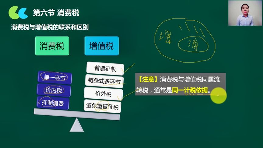 做了那么多年老会计,从未发现计算消费税还有这个捷径?