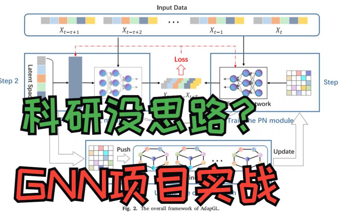 交通预测最新论文|以AdapGL论文讲解科研思路