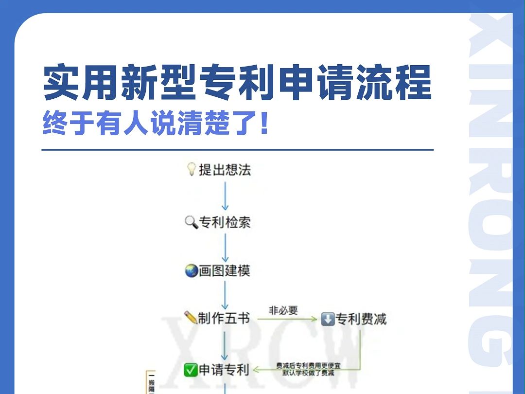实用新型专利申请流程