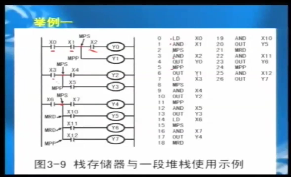 3 6 多重输出指令(MPS、MRD、MPP)
