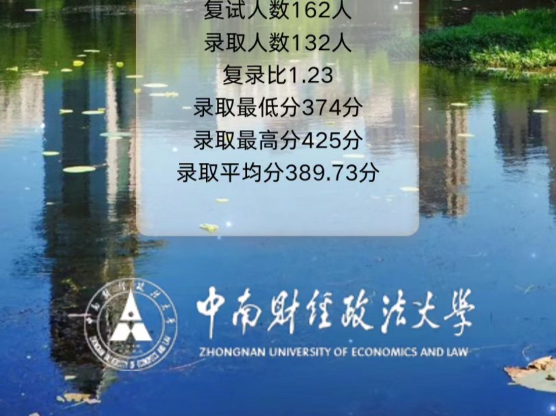 中南财经政法大学金融专硕,2024年录取情况。