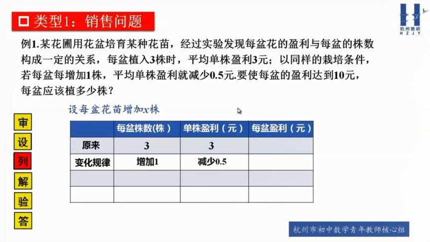 第25讲:一元二次方程的应用复习-精讲