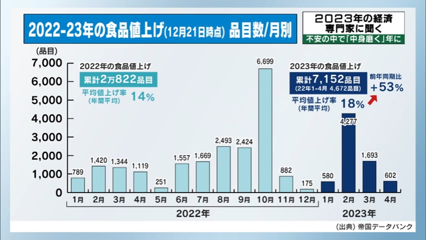 【20230106日语新闻】专家们对日本今年经济形势的展望