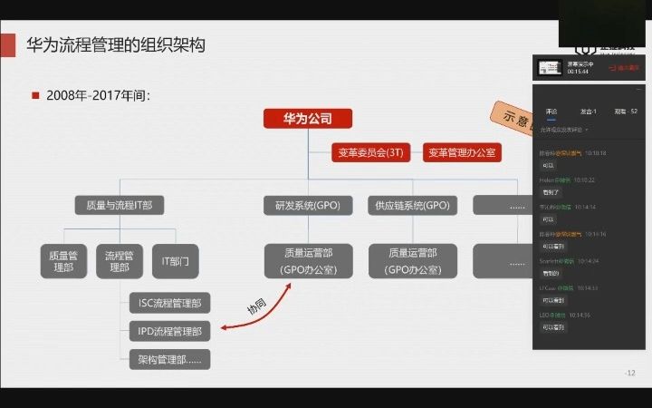 向华为学做流程管理3:华为流程管理组织的变迁