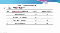 第六章(3)土地增值税~1