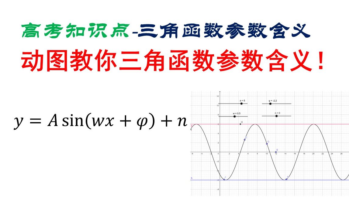 高考必考考点:三角函数y=Asin⁡(wx+φ)+n动态变化演示讲解