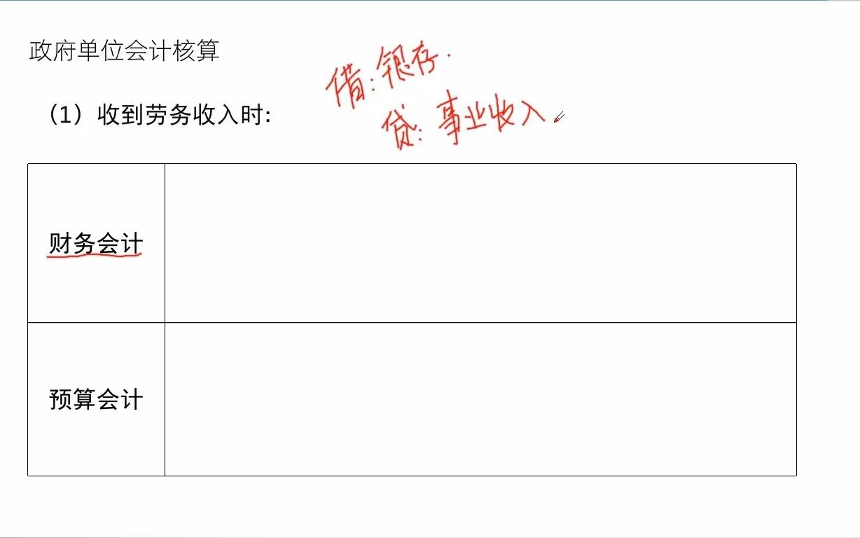 803政府会计账务处理2