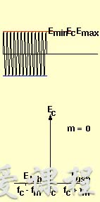 【通信电子线路】华中科技大学丨含课件