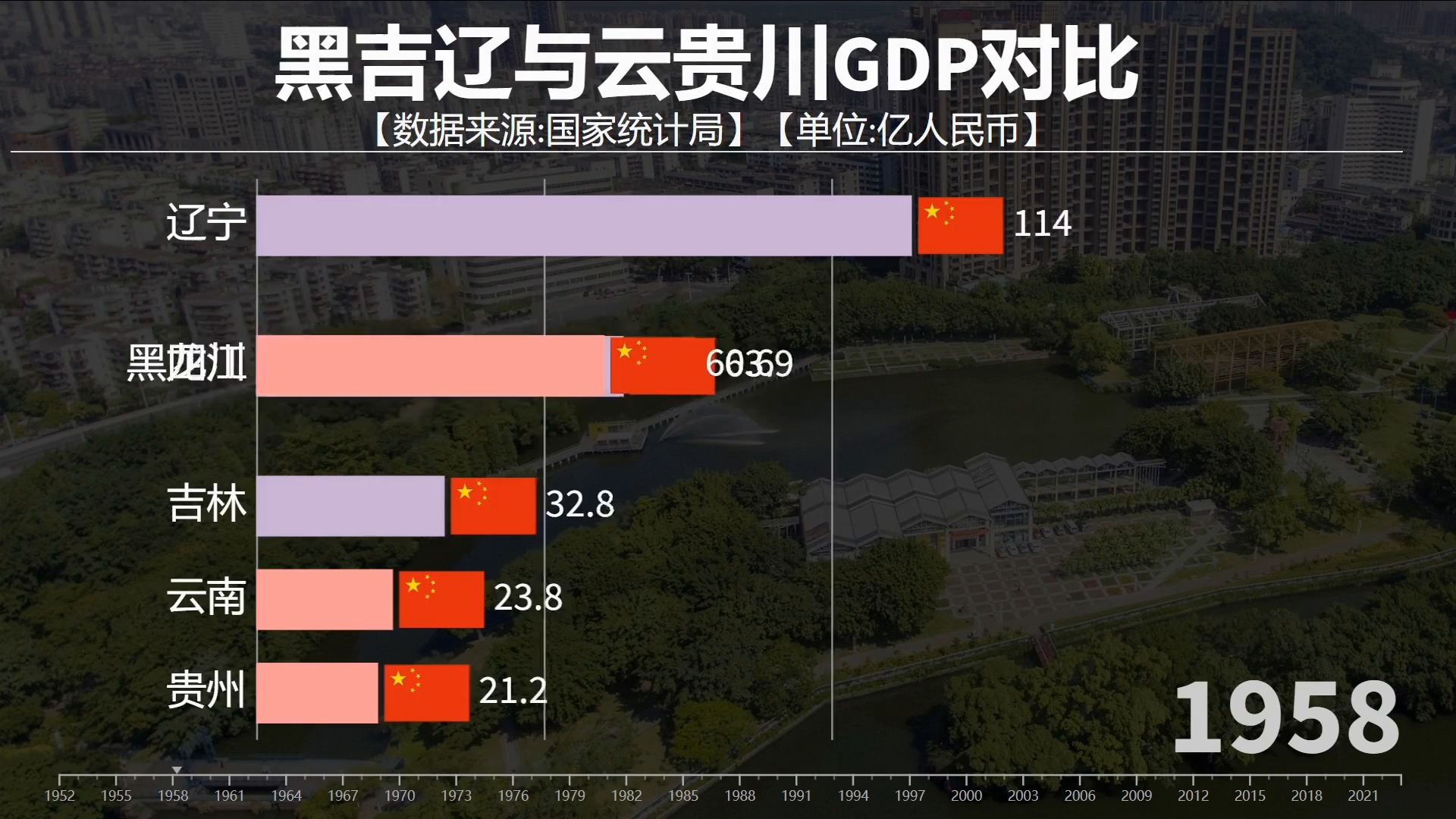 来看近70年GDP对比,黑吉辽与云贵川,谁的实力更胜一筹!