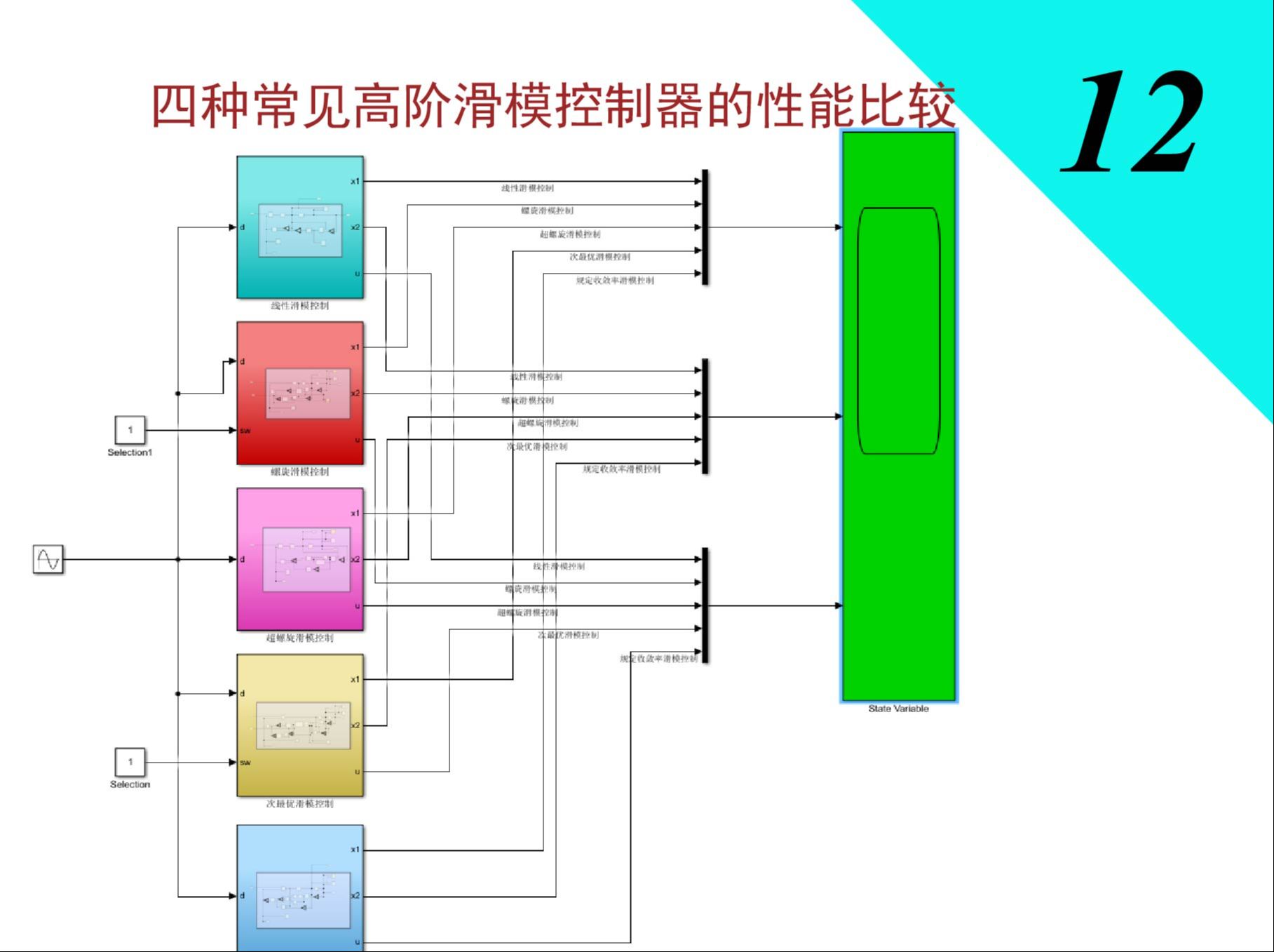 12、四种常用高阶滑模控制器的性能比较