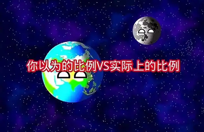 星球动画:你以为的比例VS实际上的比例