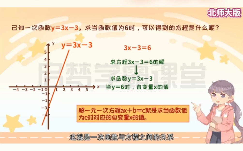 八年级上册数学《一次函数与方程》北师大版。期末复习,典型例题...