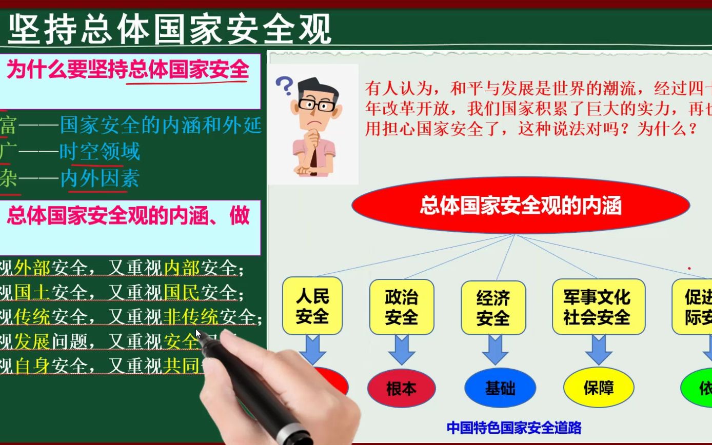 4-9-6认识总体国家安全观(下)