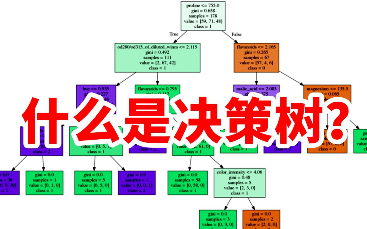 ...1个小时就能掌握是什么感觉?-人工智能/机器学习算法/AI/深度学习