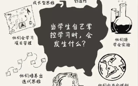 PBL项目式学习法
