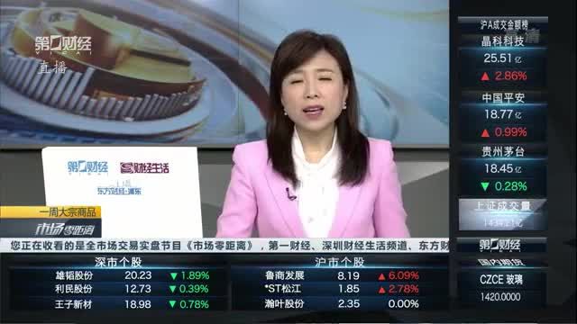 国际金价创两周新低 原油上演“高台跳水”丨市场纵贯线