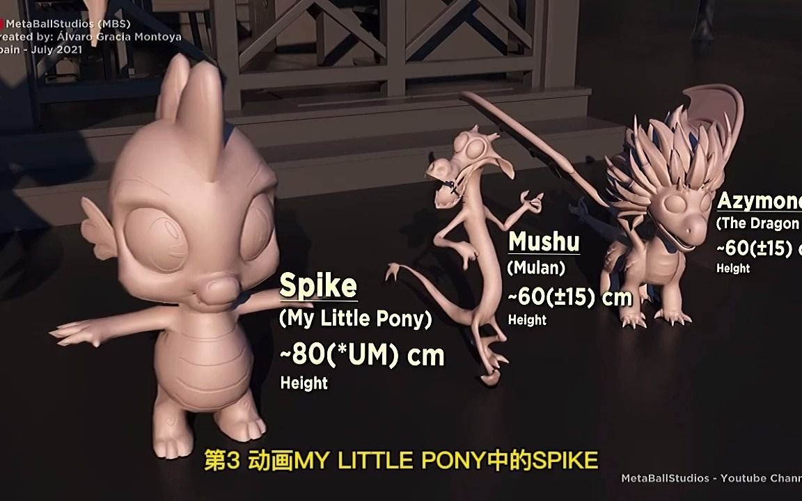 龙的大小比较。最后的比银河系还大!