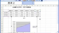 常用Excel图表类型详解面积图(4)