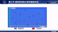 1-3 通信系统分类与通信方式2