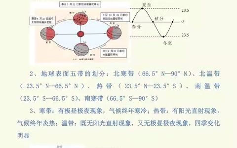 人教版初一七年级上册地理课本知识点总结#初中#七年级#七年级上册...