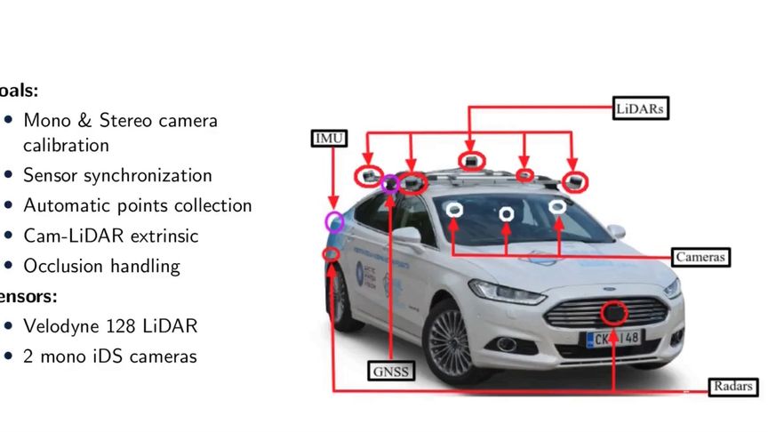 激光雷达传感器和摄像头是自动驾驶汽车的眼睛