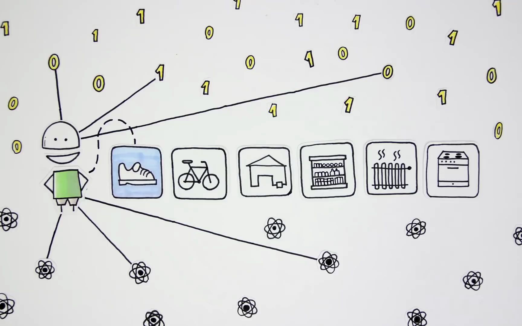 商业模型和物联网 Business Models and the Internet of Things