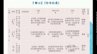 合肥慧灵-正向行为支持策略