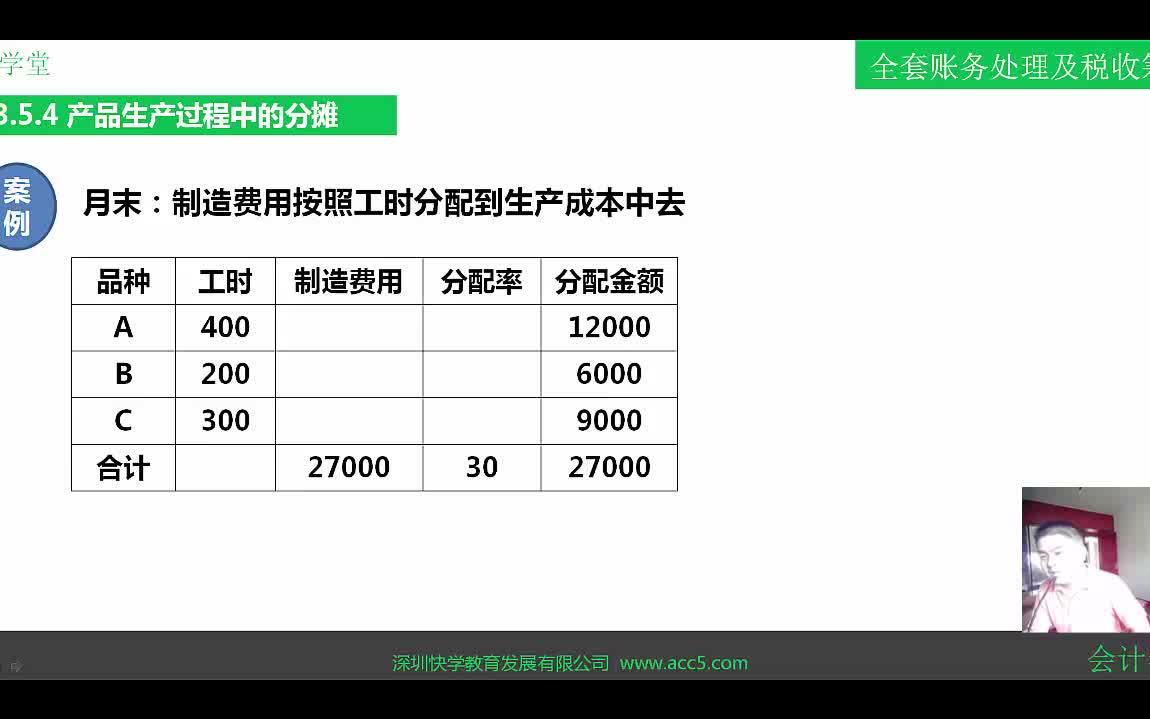 中小企业会计实训_中小企业会计实务吕建林_中小企业会计信息披露...