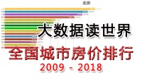 大数据读世界, 2009-2018年全国城市平均房价排行, 来看看有没有你的...