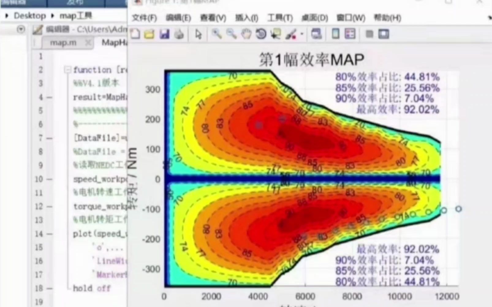 制作电机效率MAP图matlab代码工具输数据直接生成
