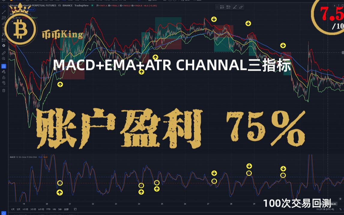 No.4- 分享一个应用MACD+EMA+ATR Channel的交易策略