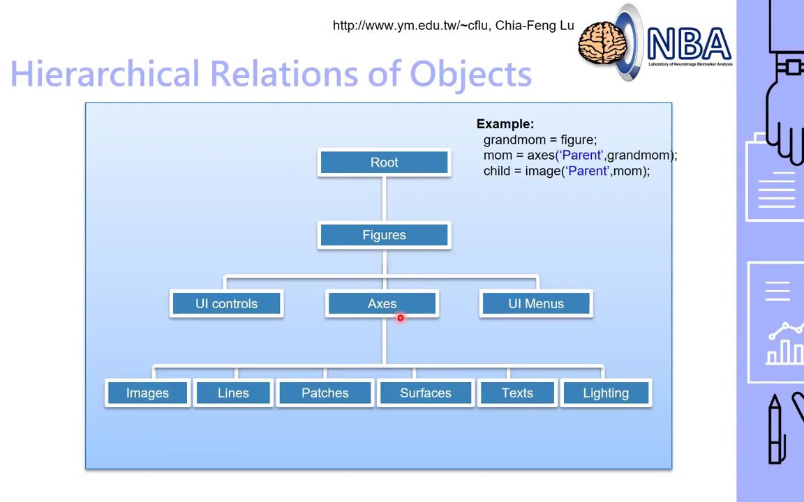 【官方授权】【医学影像处理】9-[2018.11.29 Lesson11]Matlab图形...