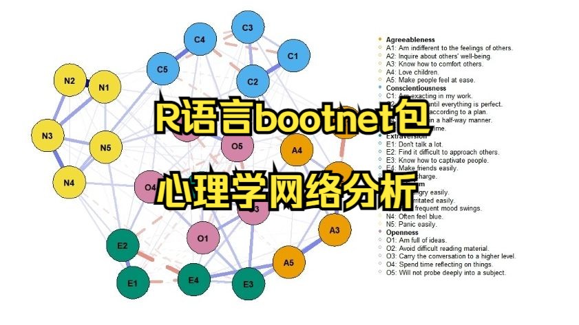 R语言bootnet心理学网络分析