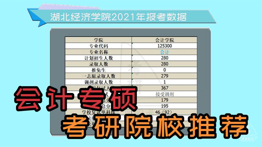 【会计专硕】考研宝藏大学推荐(湖北经济学院)2021年考研数据