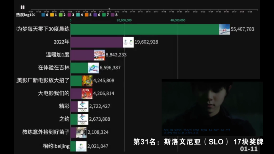 冬奥会微博热门话题排行榜,羽生结弦来了